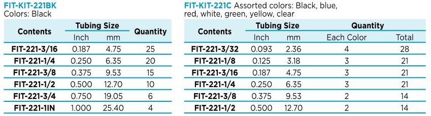 Heat Shrink Tubing | FIT® | FIT-KIT-7 | Alpha Wire