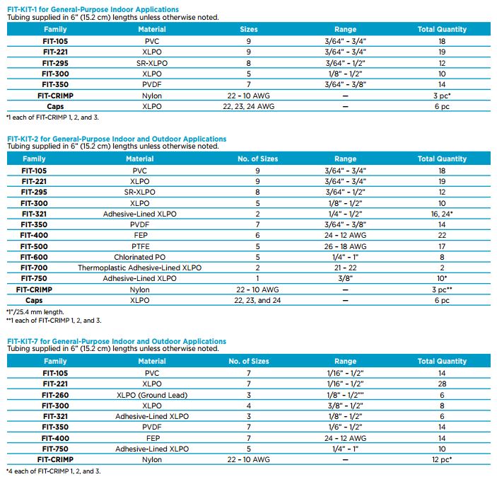 Heat Shrink Tubing | FIT® | FIT-221-MS-1 | Alpha Wire